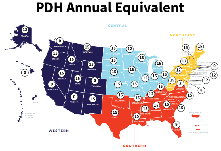 Continuing Education – NVBPELS