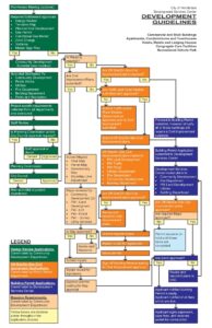 DSC Flowchart – NVBPELS